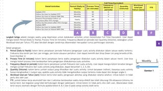 Manual Book Perhitungan Workload Analysis (FTE) | PPTX