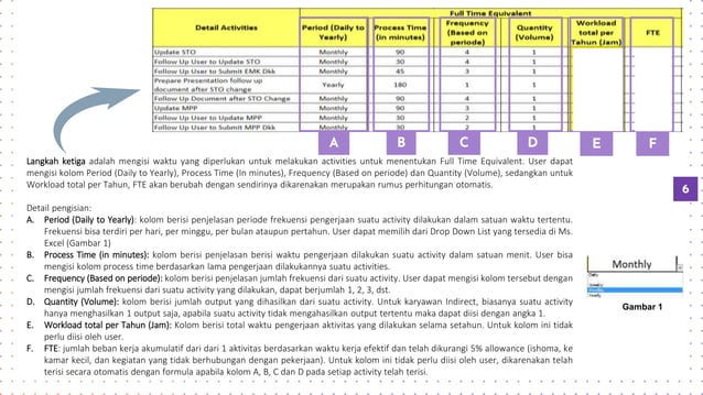Manual Book Perhitungan Workload Analysis (FTE) | PPTX