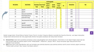 Manual Book Perhitungan Workload Analysis (FTE) | PPTX