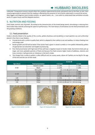 Manual broiler management | PDF
