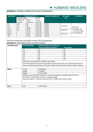 Manual broiler management | PDF