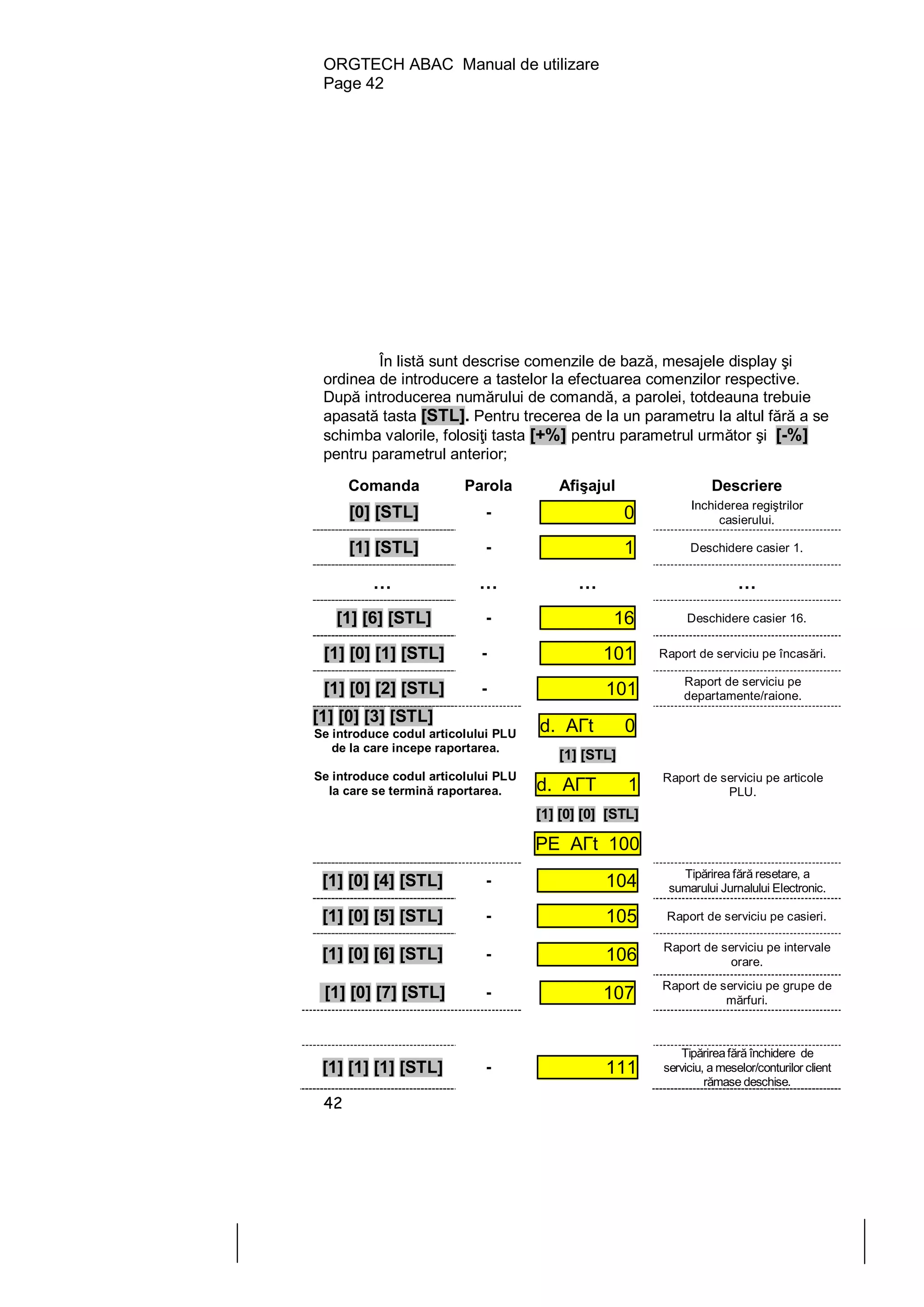 Manual casa de_marcat_orgtech_abac | PDF