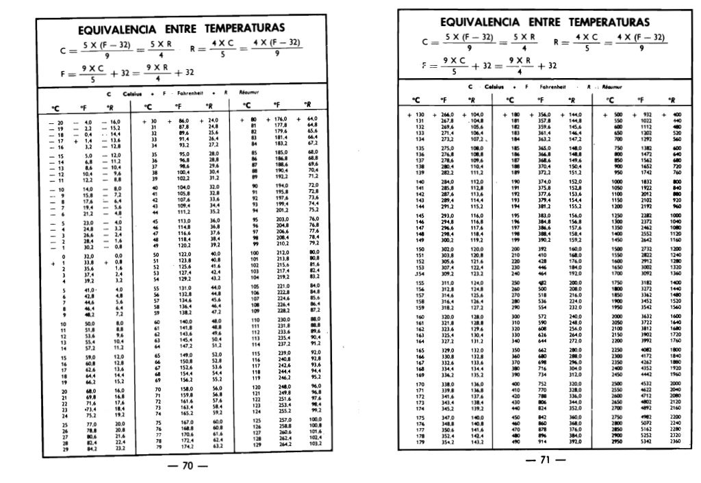 Mecanica - Manual casillas