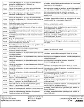 Manual códigos falhas toyota | PDF