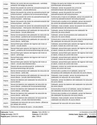 Manual códigos falhas toyota | PDF