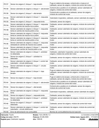 Manual códigos falhas toyota | PDF