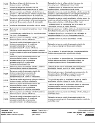 Manual códigos falhas toyota | PDF