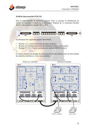 Manual central telefonica | PDF