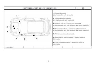 Manual+citroen+c3 | PPT