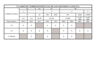 Manual+citroen+c3 | PPT