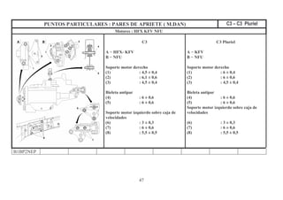 Manual+citroen+c3 | PPT