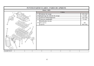 Manual+citroen+c3 | PPT