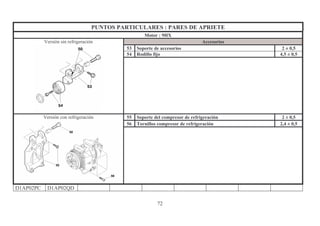 Manual+citroen+c3 | PPT