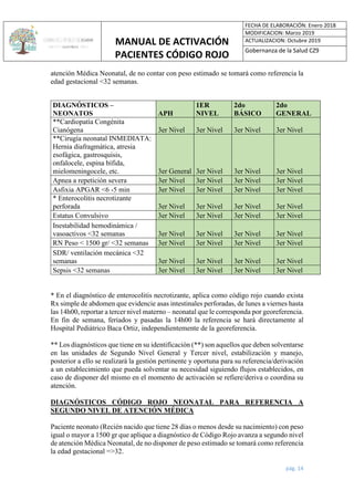 Manual codigo rojo modificado (1) | PDF