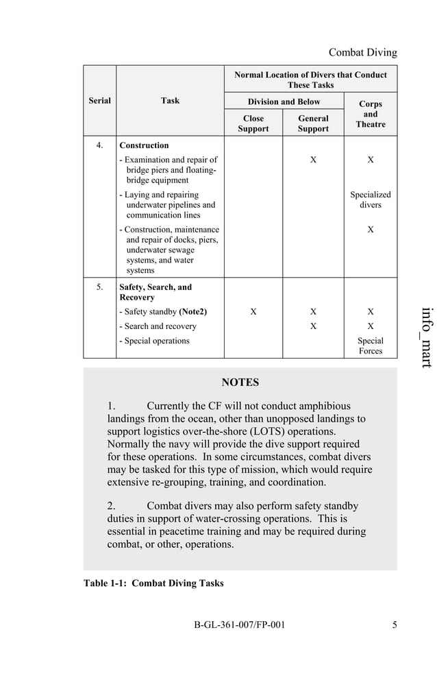 Manual combat diving | PDF | Scuba Diving | Extreme Sports