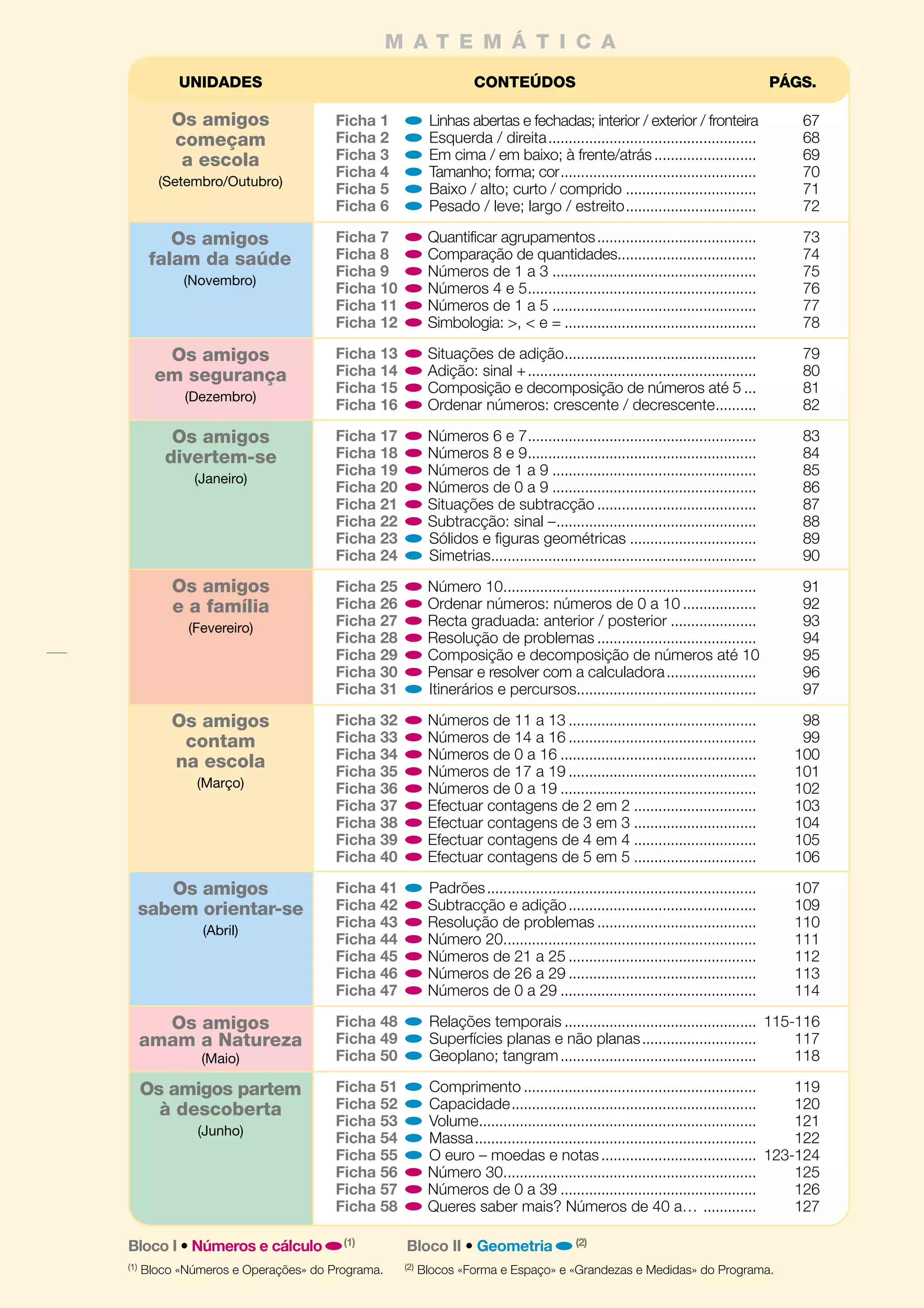 Manual com fichas de ditongos, vogais, consoantes | PDF