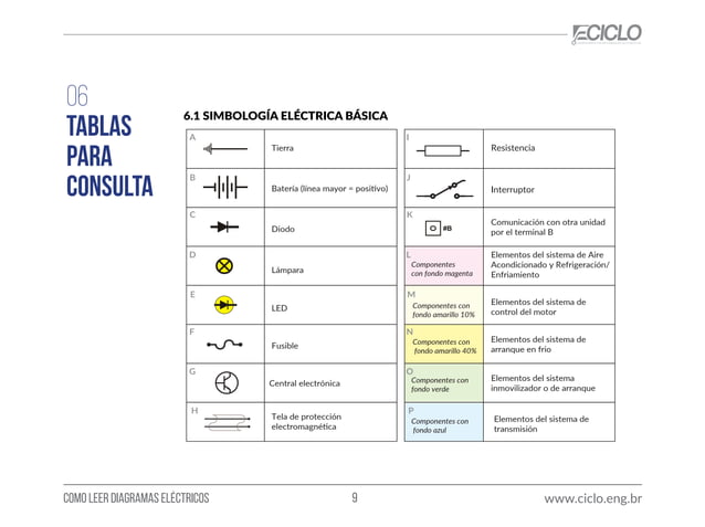 MANUAL COMO Leer-diagramas-electricos_AUTOMOTRICES ciclo.pdf