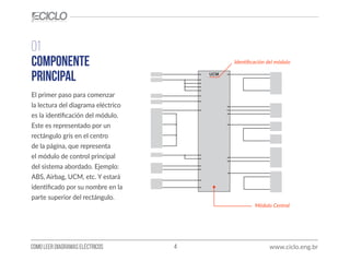 Como Leer Diagramas Electricos Automotricis Manual Como Leer