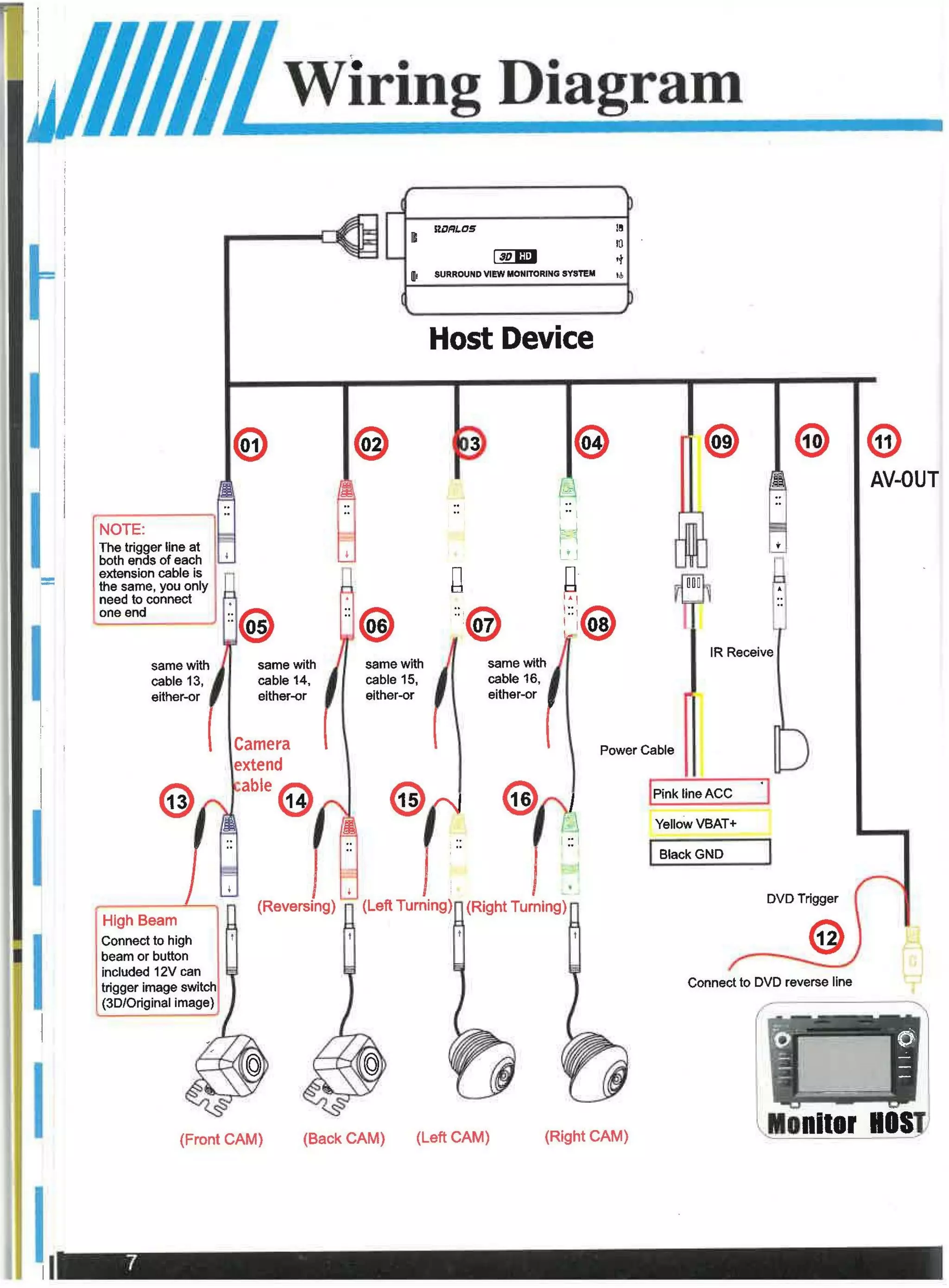 SURROUND VIEW MONITORING SYSTEM 360 SZDALOS 3D | PDF