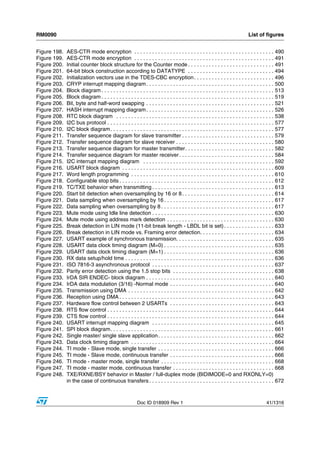 Manual completo ARM | PDF
