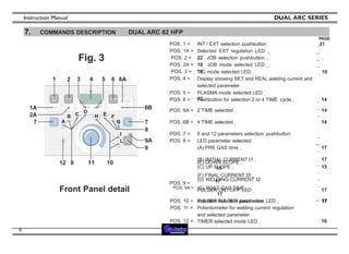 MANUAL COMPLETO CON PARTES DUAL ARC 82 HFP.pptx