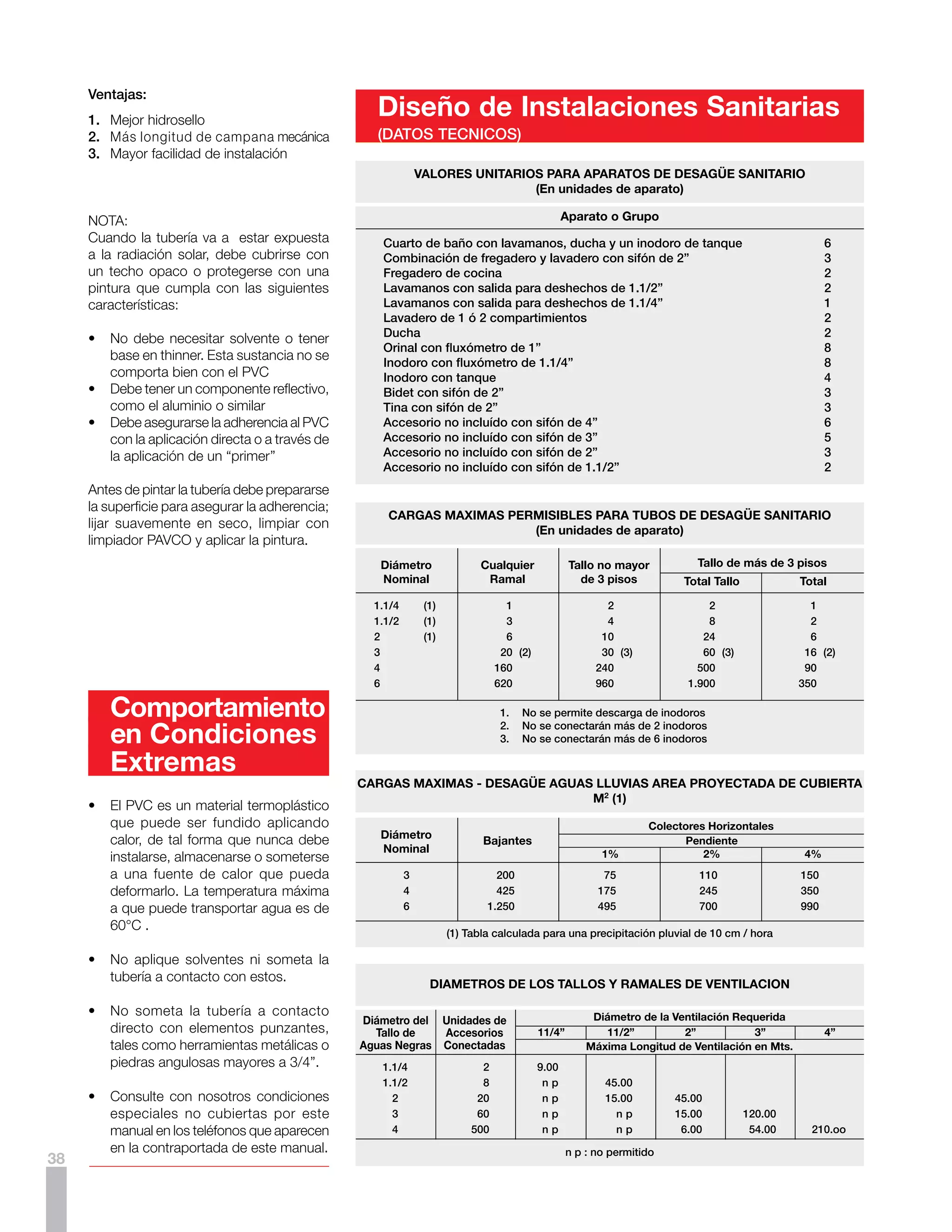 Manual completo de pavco | PDF