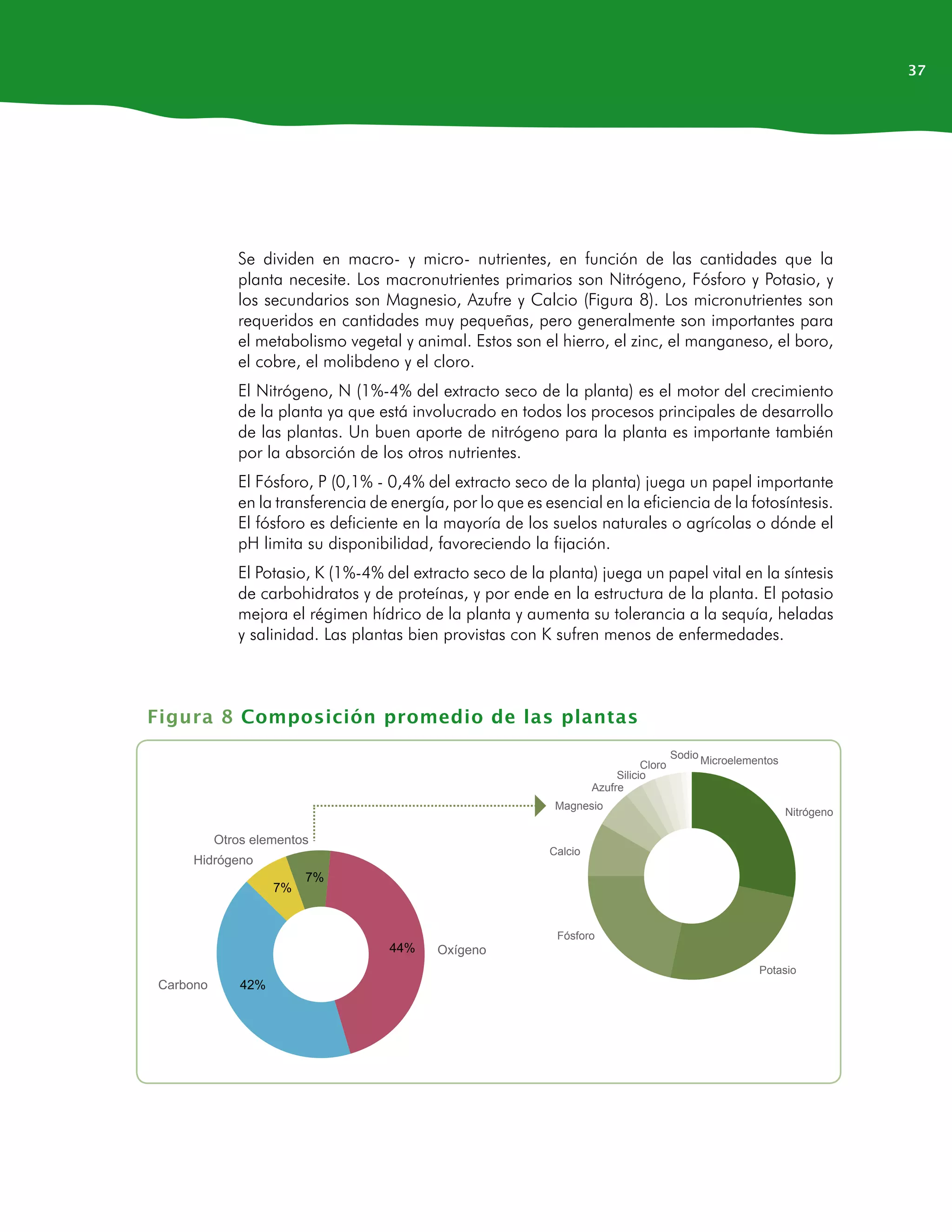 Manual de compostaje del agricultor | PDF | Agriculture | Industries