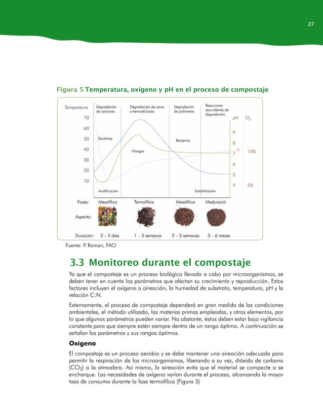 Manual de compostaje del agricultor | PDF | Agriculture | Industries