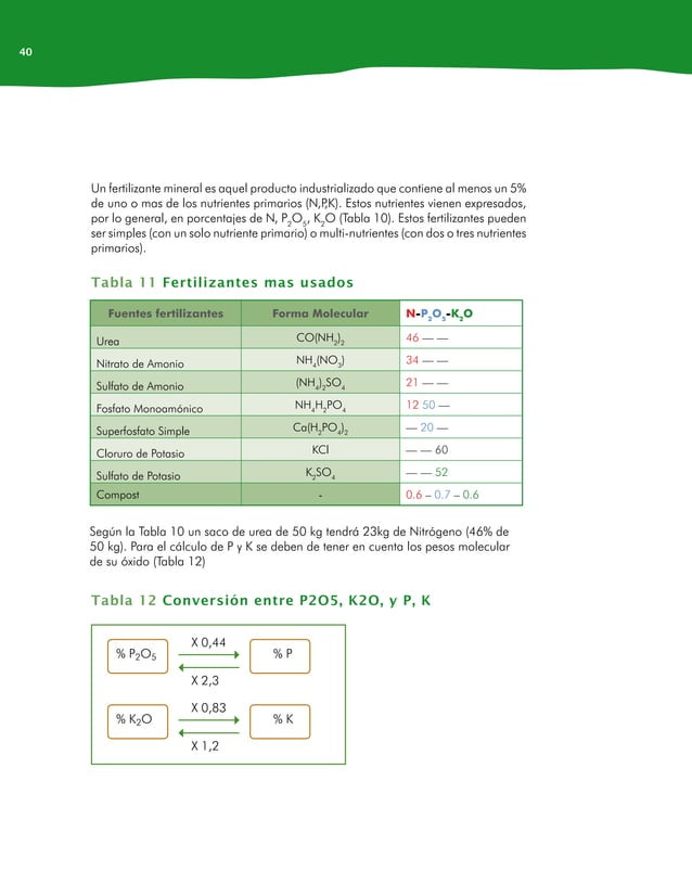 Manual de compostaje del agricultor | PDF | Agriculture | Industries