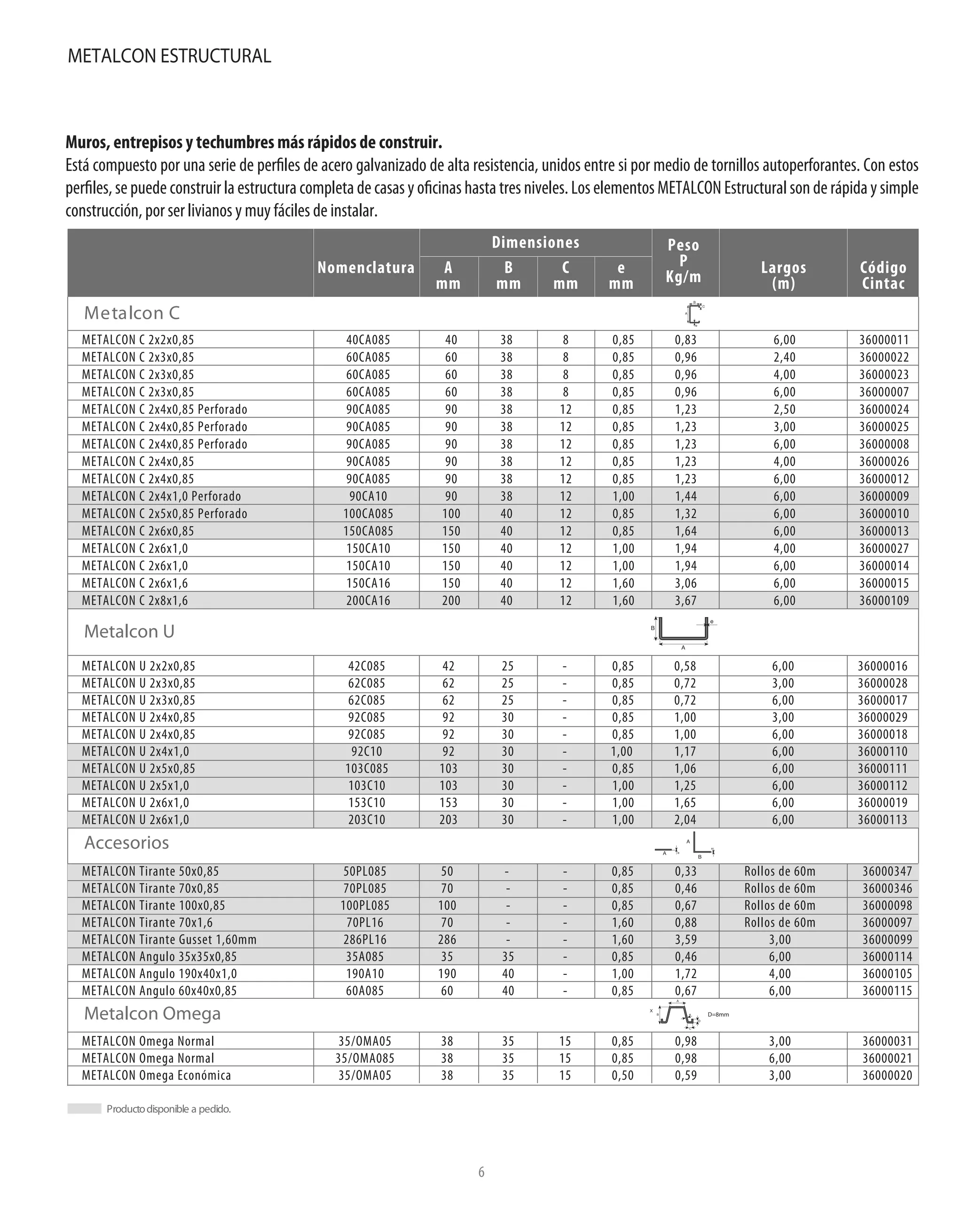Manual construccion perfiles_y_estructuras_metalcon | PDF | Descarga ...
