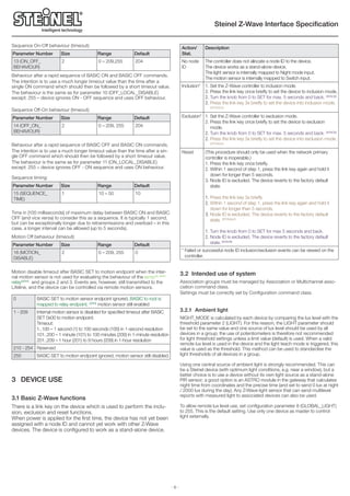 Manual control centre smart friends box - z-wave plus - steinel | PDF ...