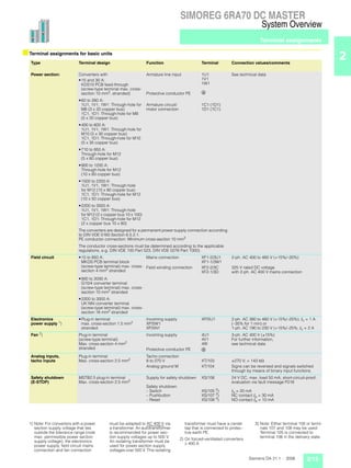 Manual conversor dc siemens | PDF