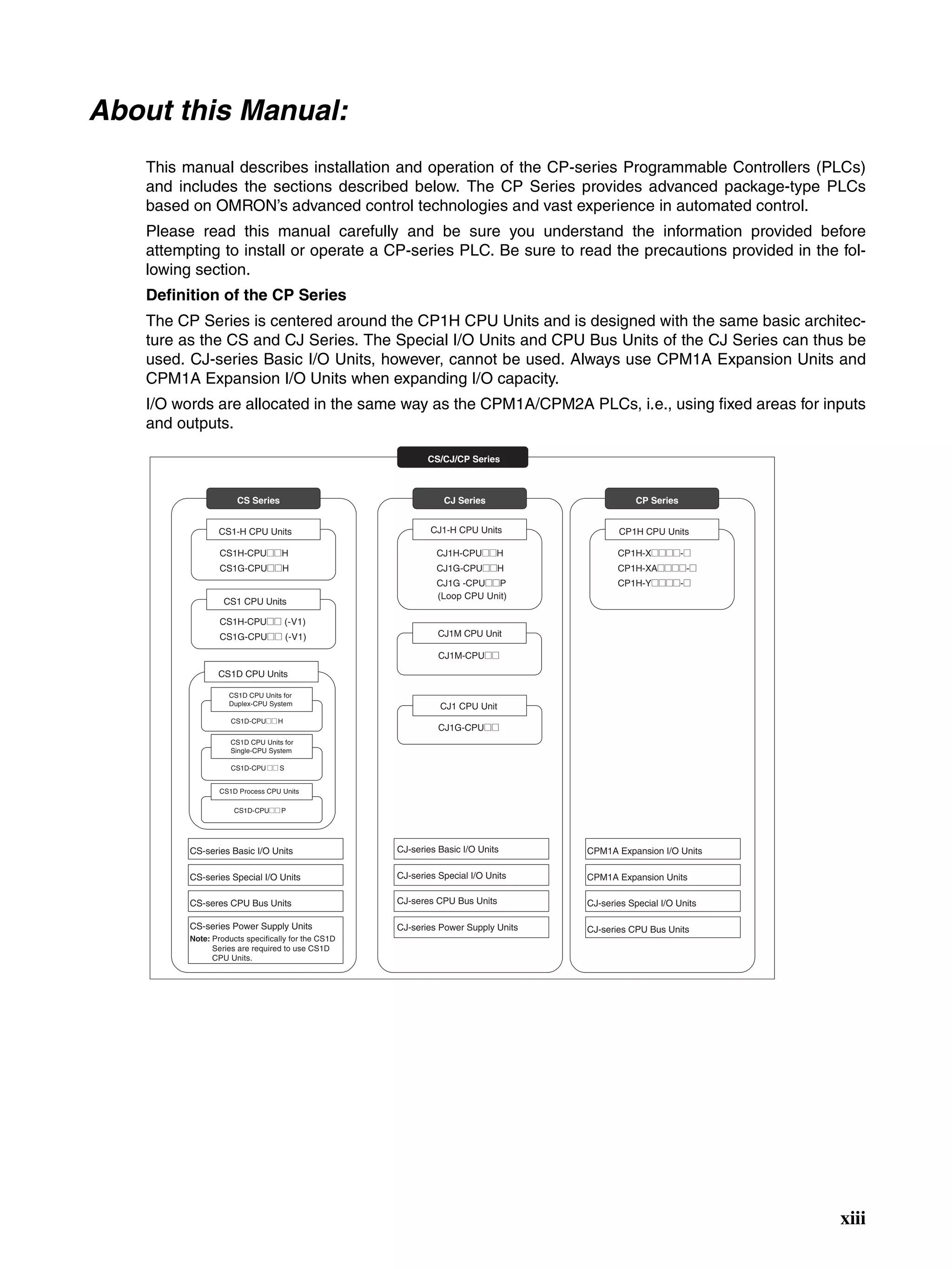 Manual CLP Omron CP1H | PDF | Operating Systems | Computer Software and Applications