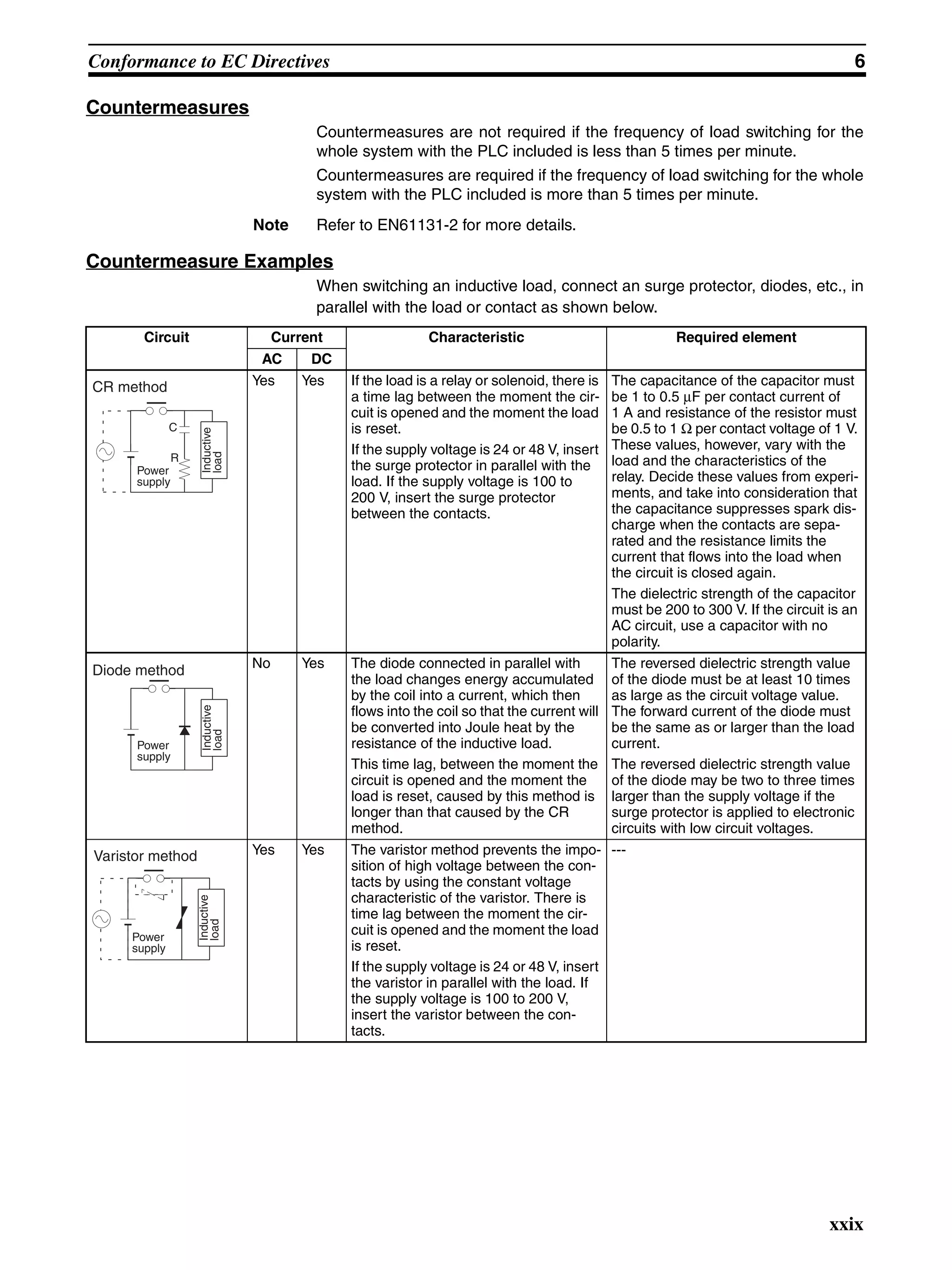 Manual CLP Omron CP1H | PDF | Operating Systems | Computer Software and Applications