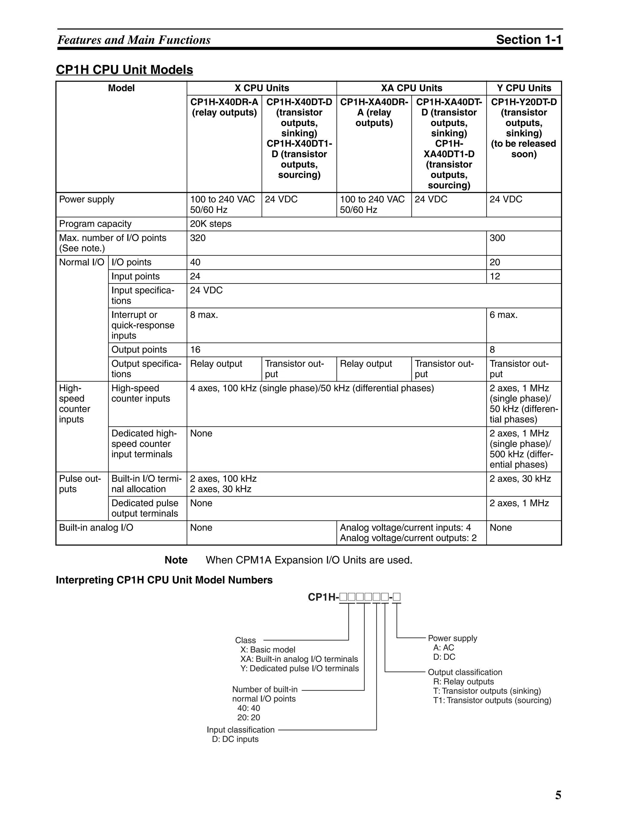 Manual CLP Omron CP1H | PDF | Operating Systems | Computer Software and Applications
