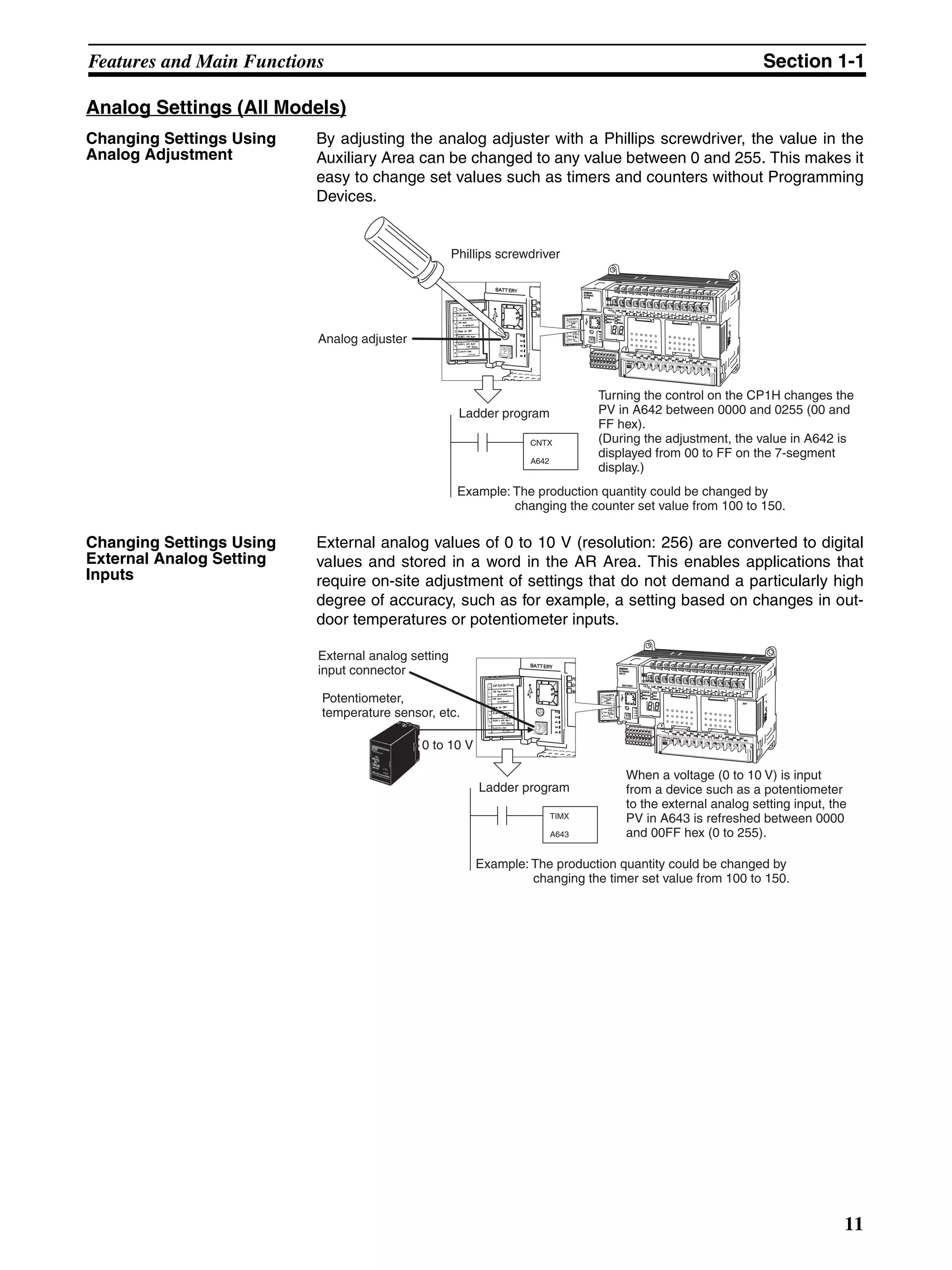 Manual CLP Omron CP1H | PDF