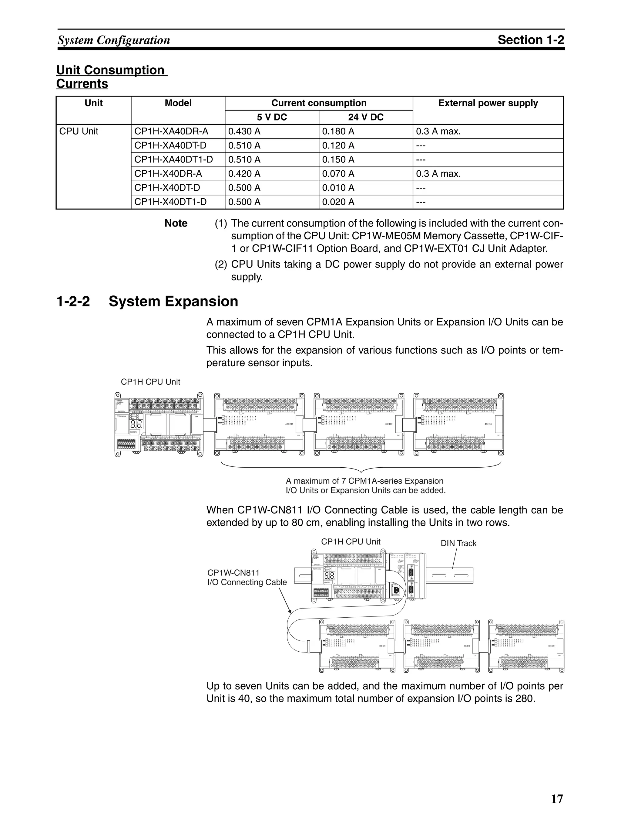 Manual CLP Omron CP1H | PDF | Operating Systems | Computer Software and Applications