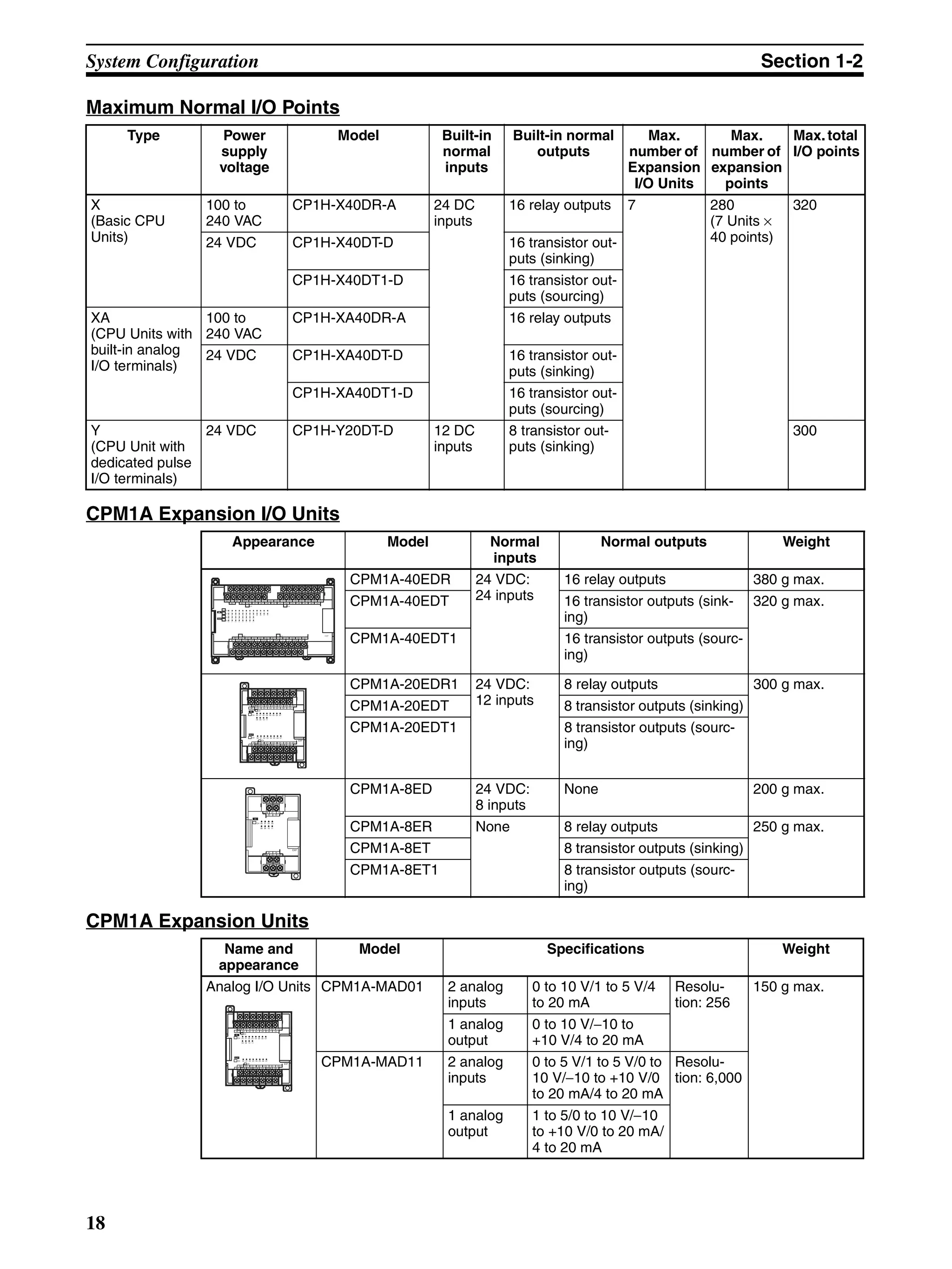 Manual CLP Omron CP1H | PDF | Operating Systems | Computer Software and Applications