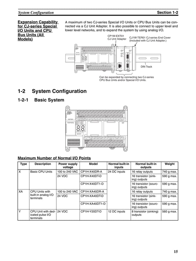 Manual CLP Omron CP1H | PDF | Operating Systems | Computer Software and ...