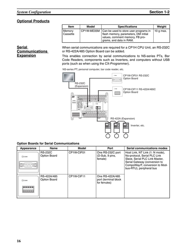 Manual CLP Omron CP1H | PDF | Operating Systems | Computer Software and Applications