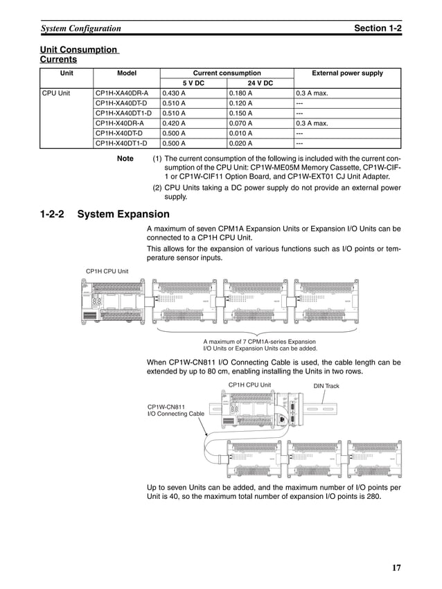 Manual CLP Omron CP1H | PDF | Operating Systems | Computer Software and Applications