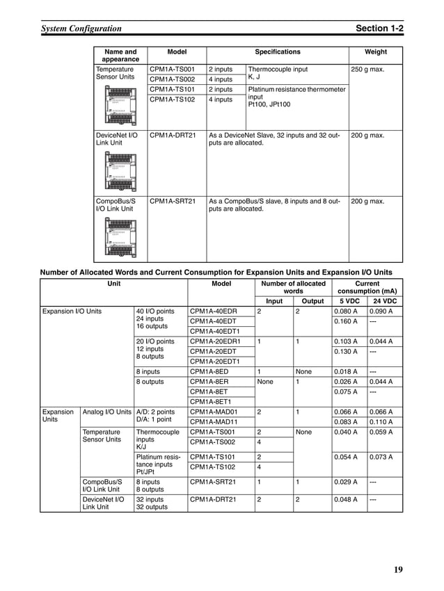 Manual CLP Omron CP1H | PDF | Operating Systems | Computer Software and Applications