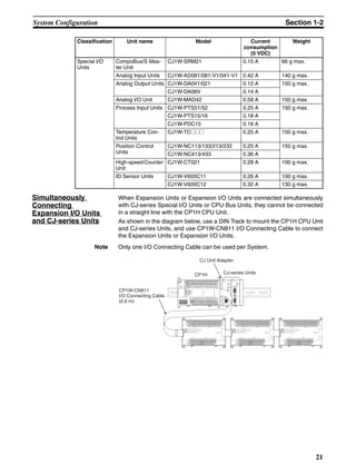 Manual CLP Omron CP1H | PDF