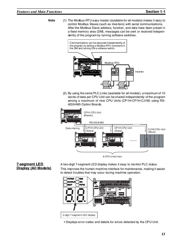 Manual CLP Omron CP1H