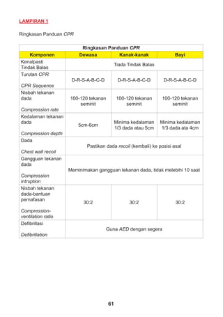 MANUAL_CPR_UNTUK_KOMUNITI_KKM.pdf