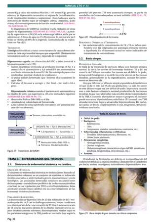 Manual Cto EndocrinologíA | PDF