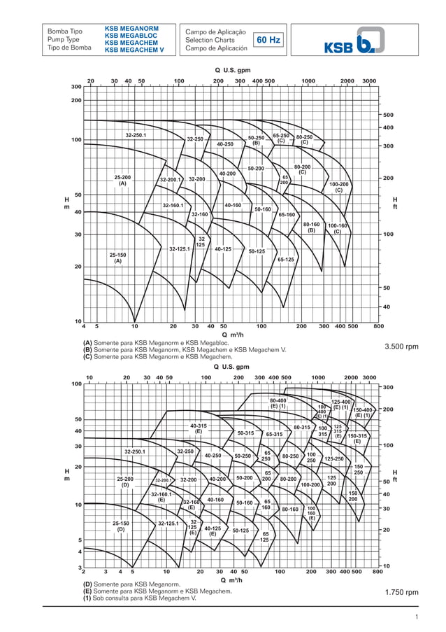 Manual curvas ksb_megabloc_meganorm_megachem_e_megachem_v_a2740_42_44_1p_e_s_6