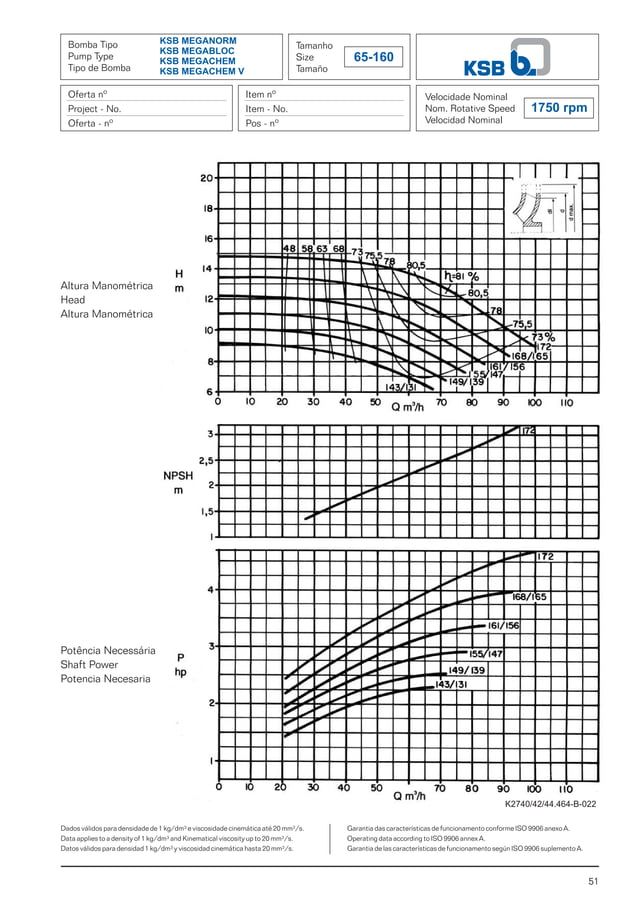 Manual curvas ksb_megabloc_meganorm_megachem_e_megachem_v_a2740_42_44_1p_e_s_6