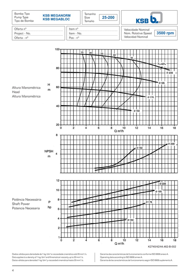 Manual curvas ksb_megabloc_meganorm_megachem_e_megachem_v_a2740_42_44_1p_e_s_6