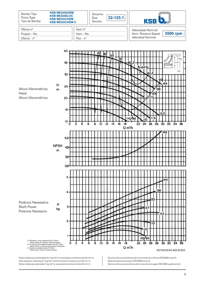 Manual curvas ksb_megabloc_meganorm_megachem_e_megachem_v_a2740_42_44_1p_e_s_6